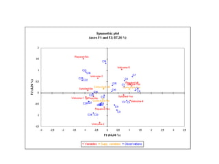 Radial landscape mapping | PDF