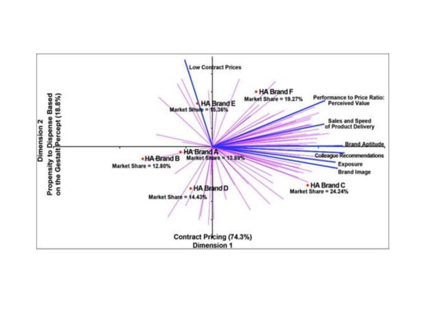 Radial landscape mapping | PDF
