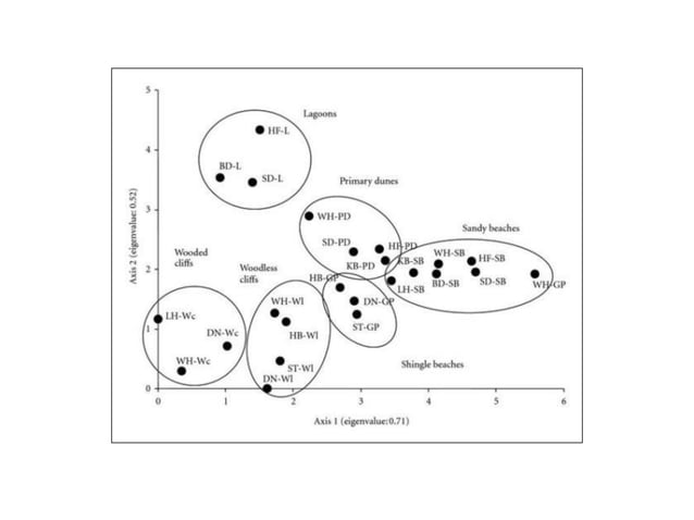 Radial landscape mapping | PDF