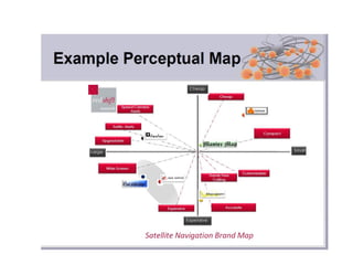 Radial landscape mapping | PDF