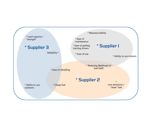 Radial landscape mapping | PDF