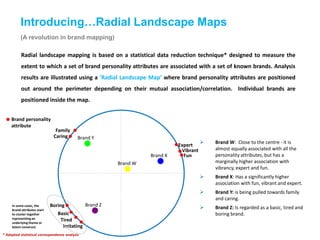 Radial landscape mapping | PDF