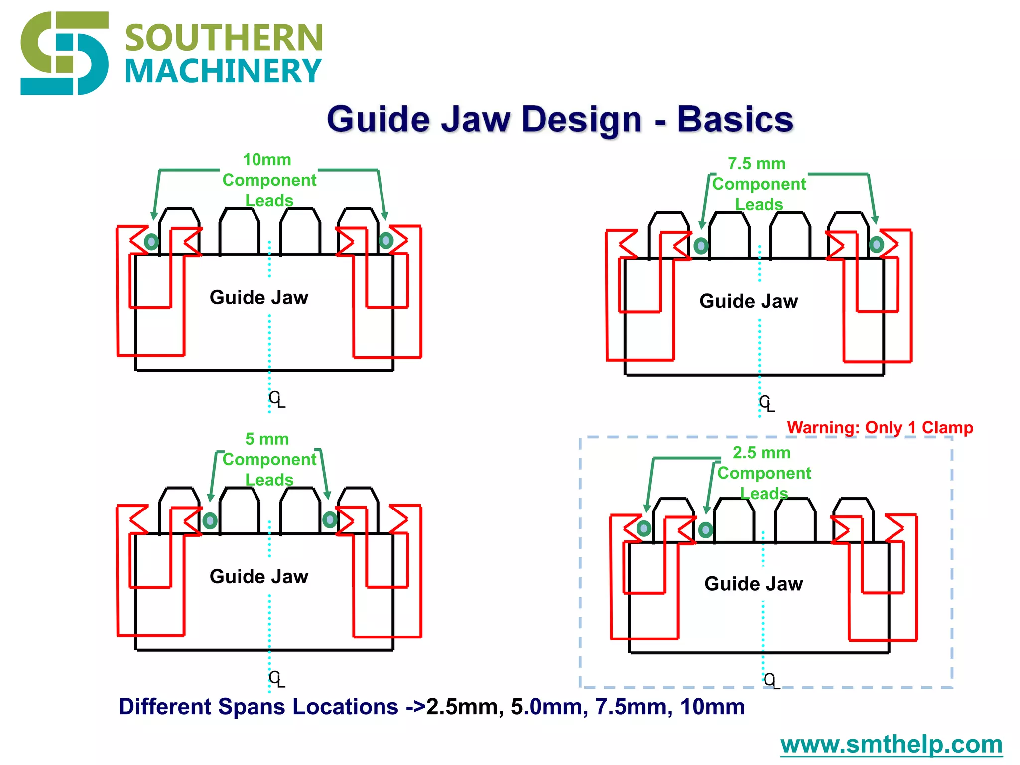 One key point to consider Radial machine spare parts design and ...