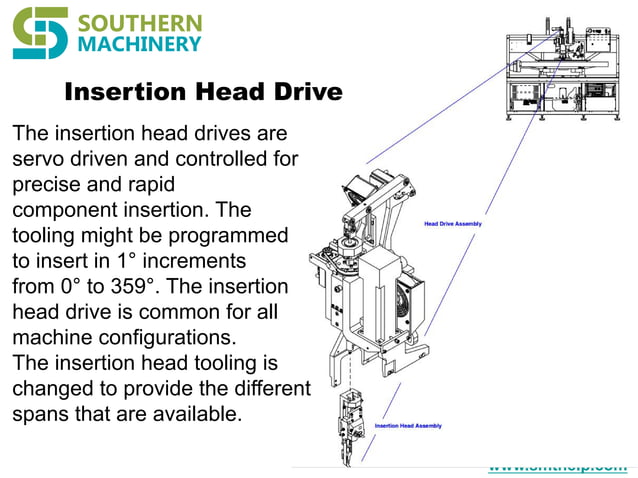 One key point to consider Radial machine spare parts design and ...