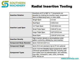 One key point to consider Radial machine spare parts design and ...