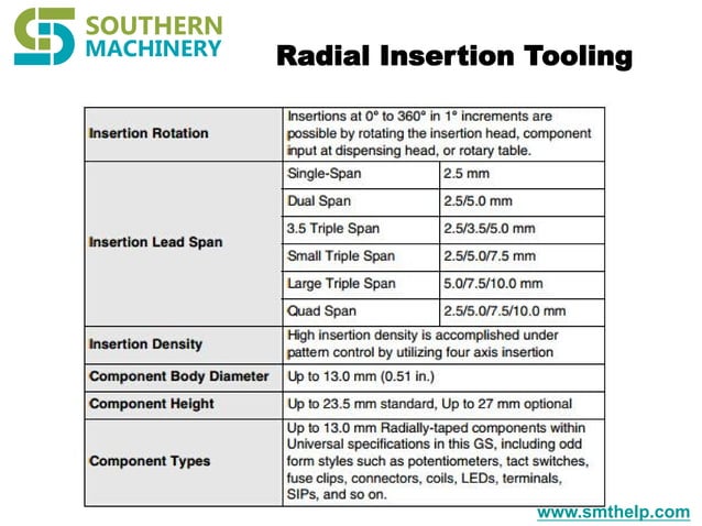 One key point to consider Radial machine spare parts design and ...