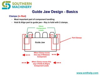 One key point to consider Radial machine spare parts design and ...