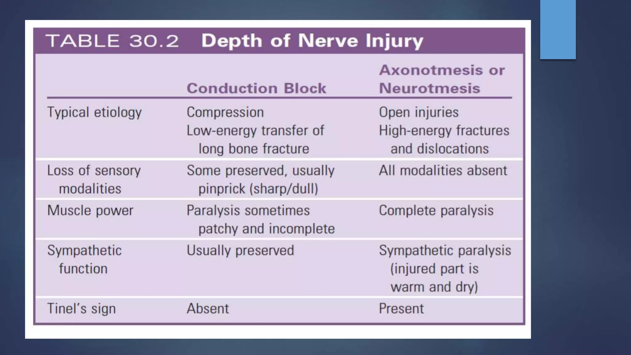 Radial nerve anatomy and injuries | PPTX