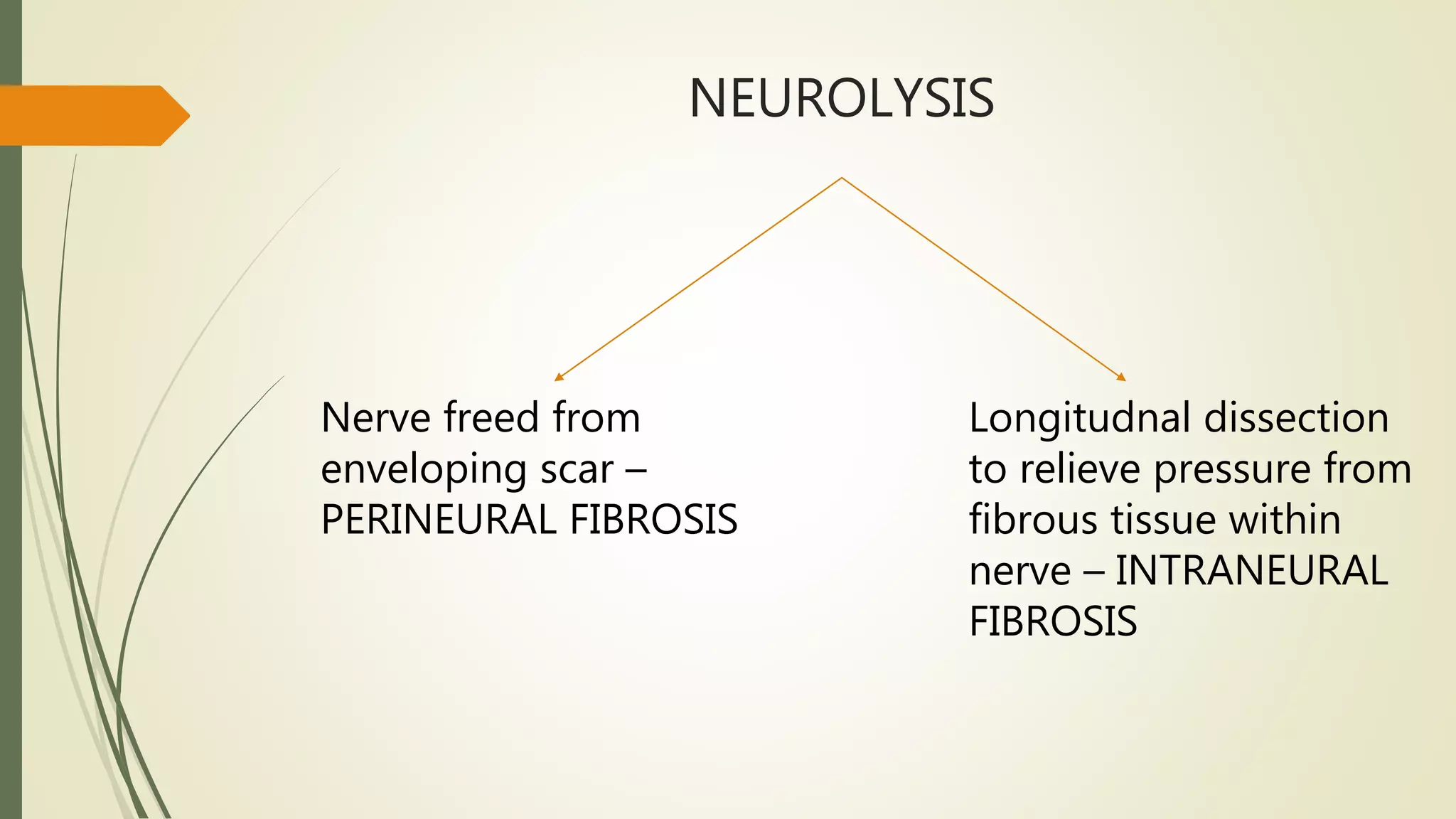 Radial nerve injury | PPTX