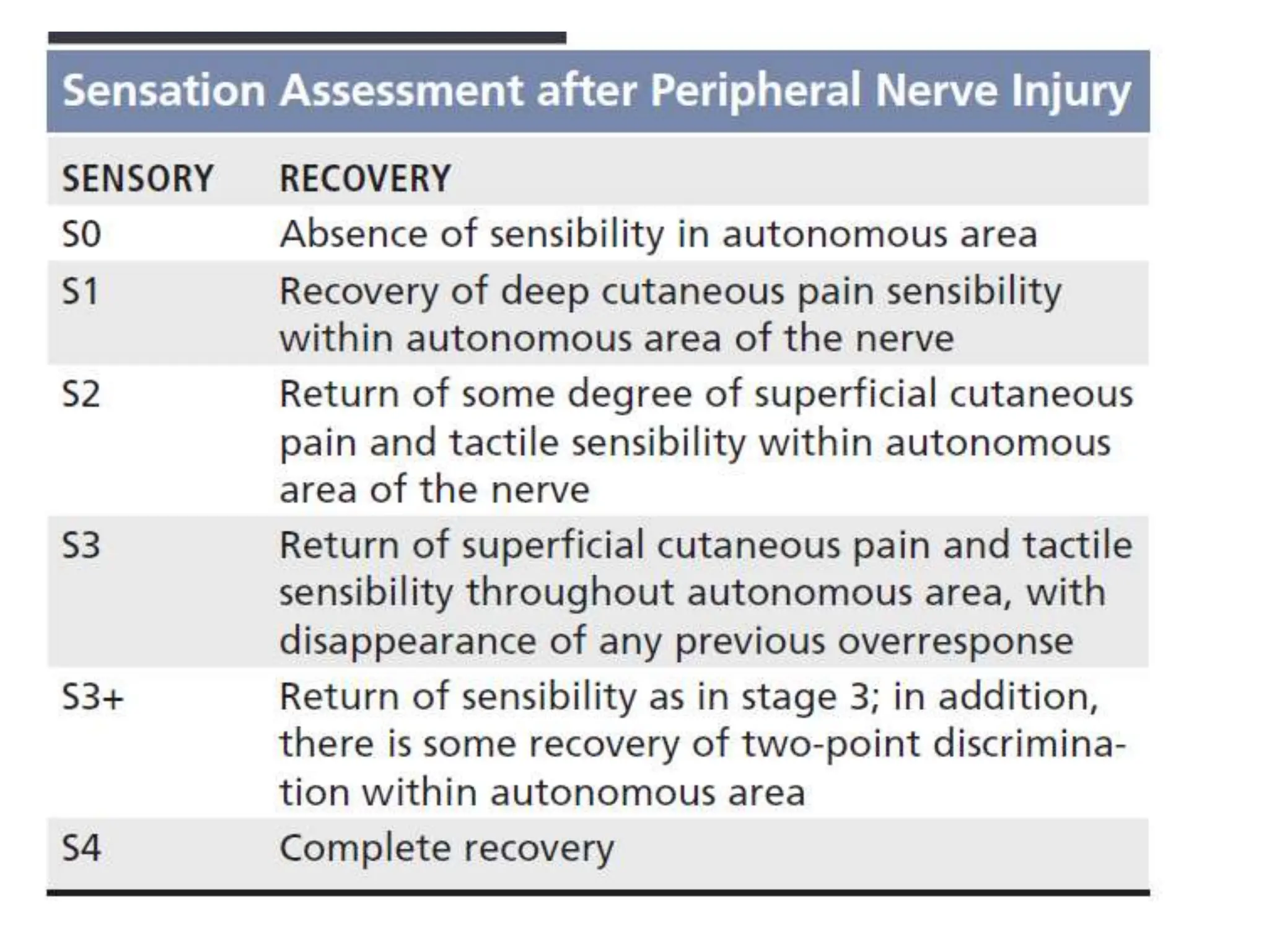 GENERAL APPROCH TO NERVE INJURY AND RADIAL NERVE INJURY MANAGEMENT.pptx ...