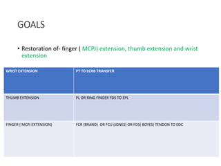 GENERAL APPROCH TO NERVE INJURY AND RADIAL NERVE INJURY MANAGEMENT.pptx