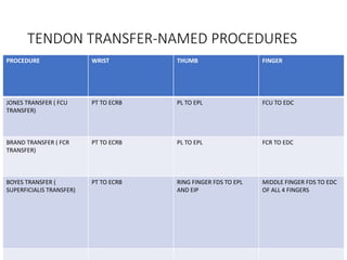 GENERAL APPROCH TO NERVE INJURY AND RADIAL NERVE INJURY MANAGEMENT.pptx