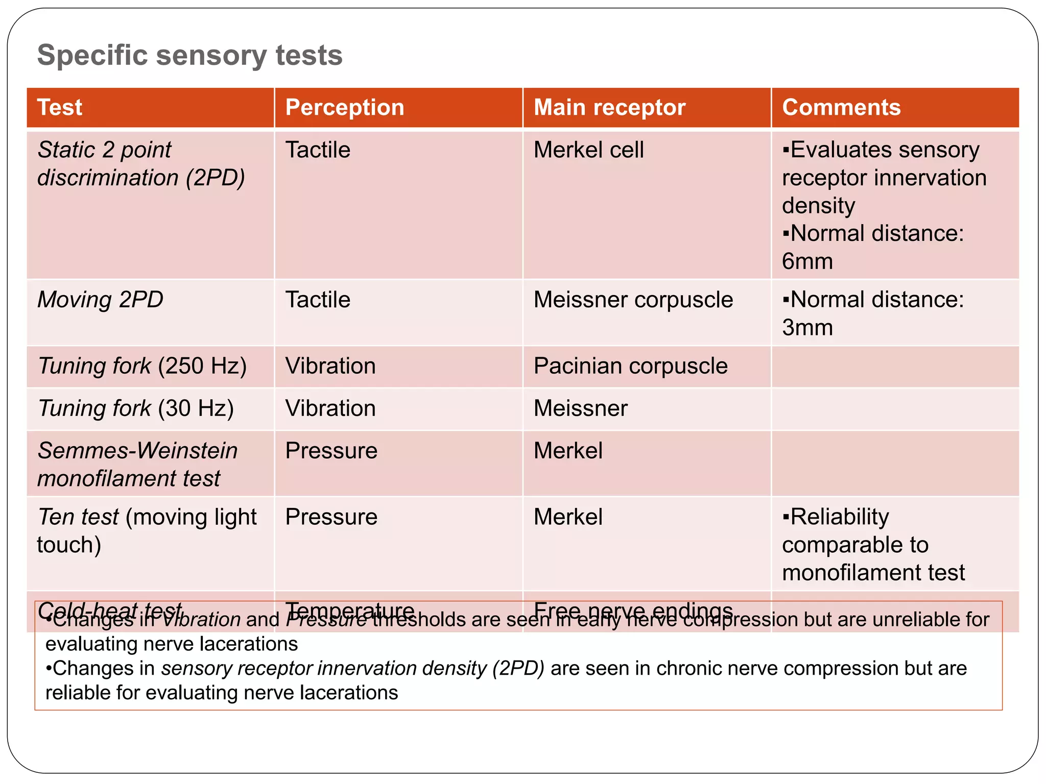 Radial nerve palsy | PPTX