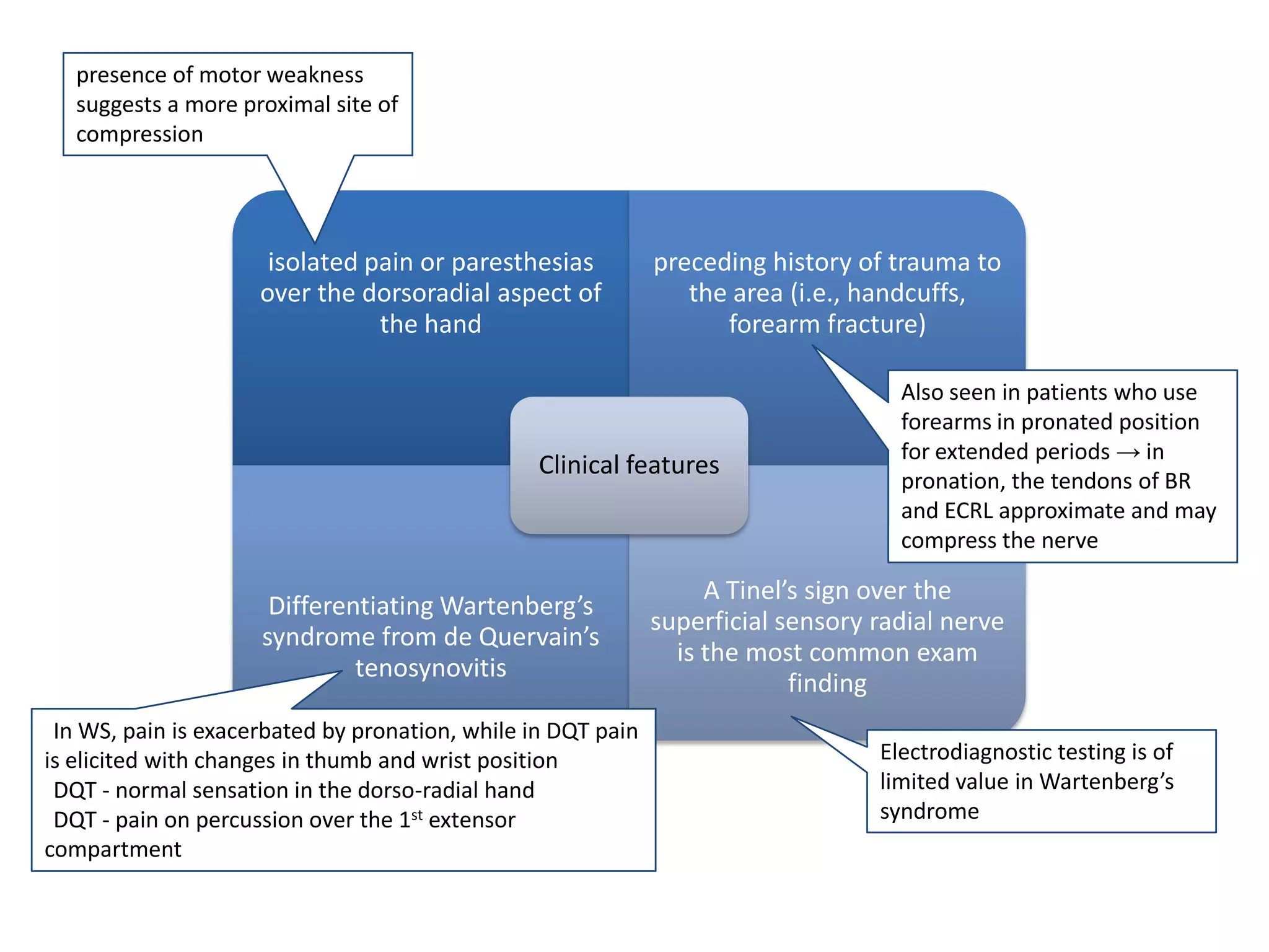 Radial nerve palsy clinical features and diagnosis | PPTX