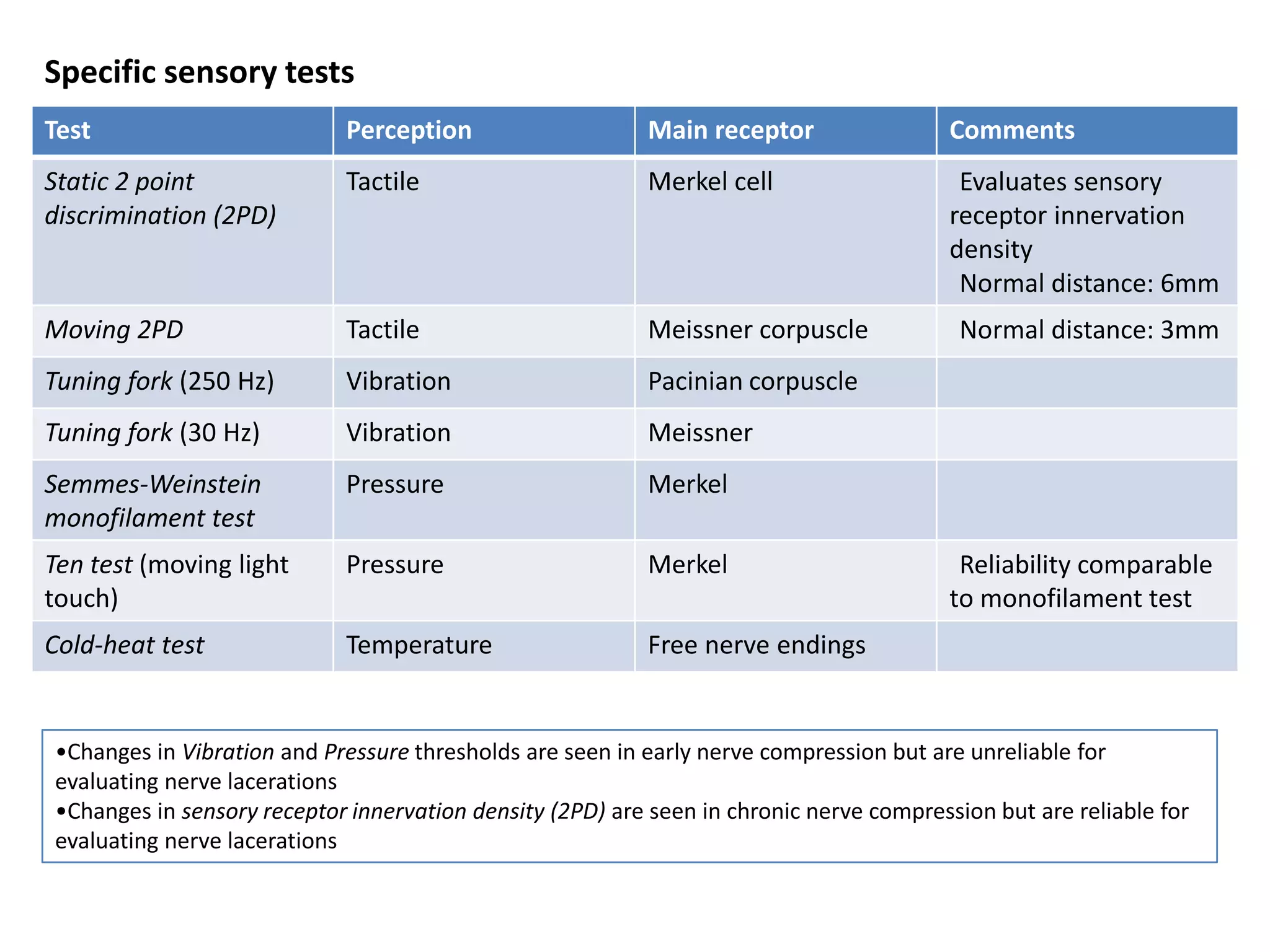 Radial nerve palsy clinical features and diagnosis | PPTX
