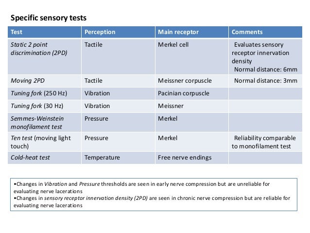 Radial nerve palsy clinical features and diagnosis