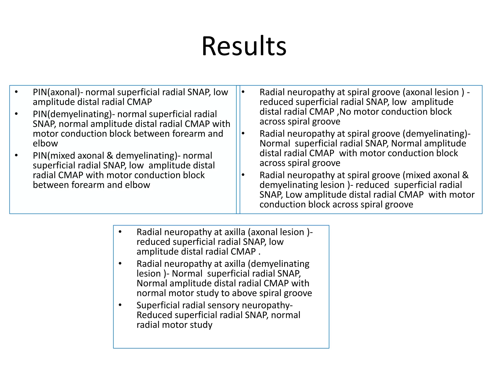 Radial neuropathy and electrophysiology | PPTX