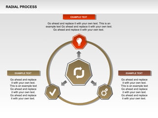 Radial Process Charts | PPT