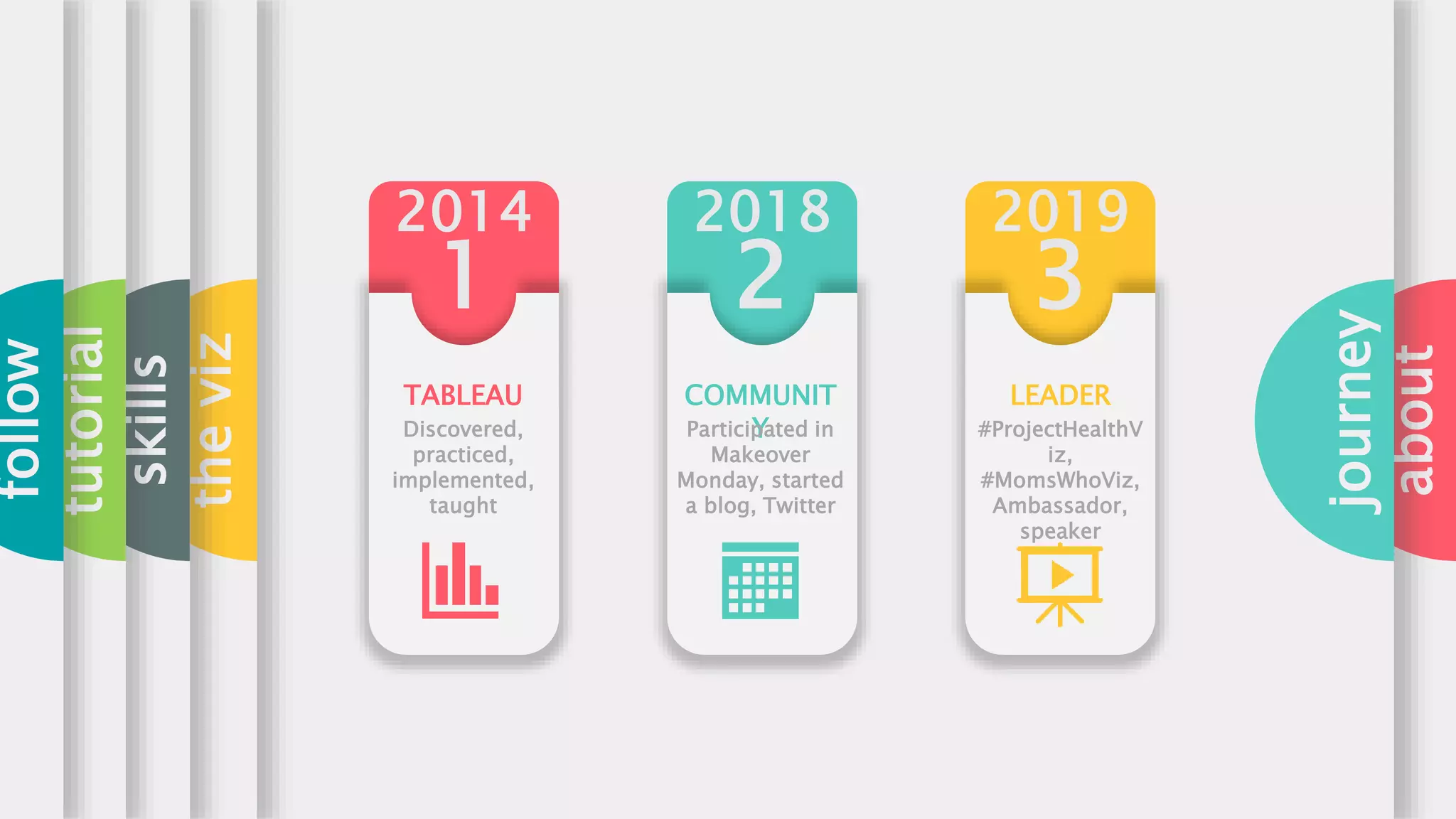 For the Love of Polygons: Creating a Radial Tab Polygon Chart | PPT