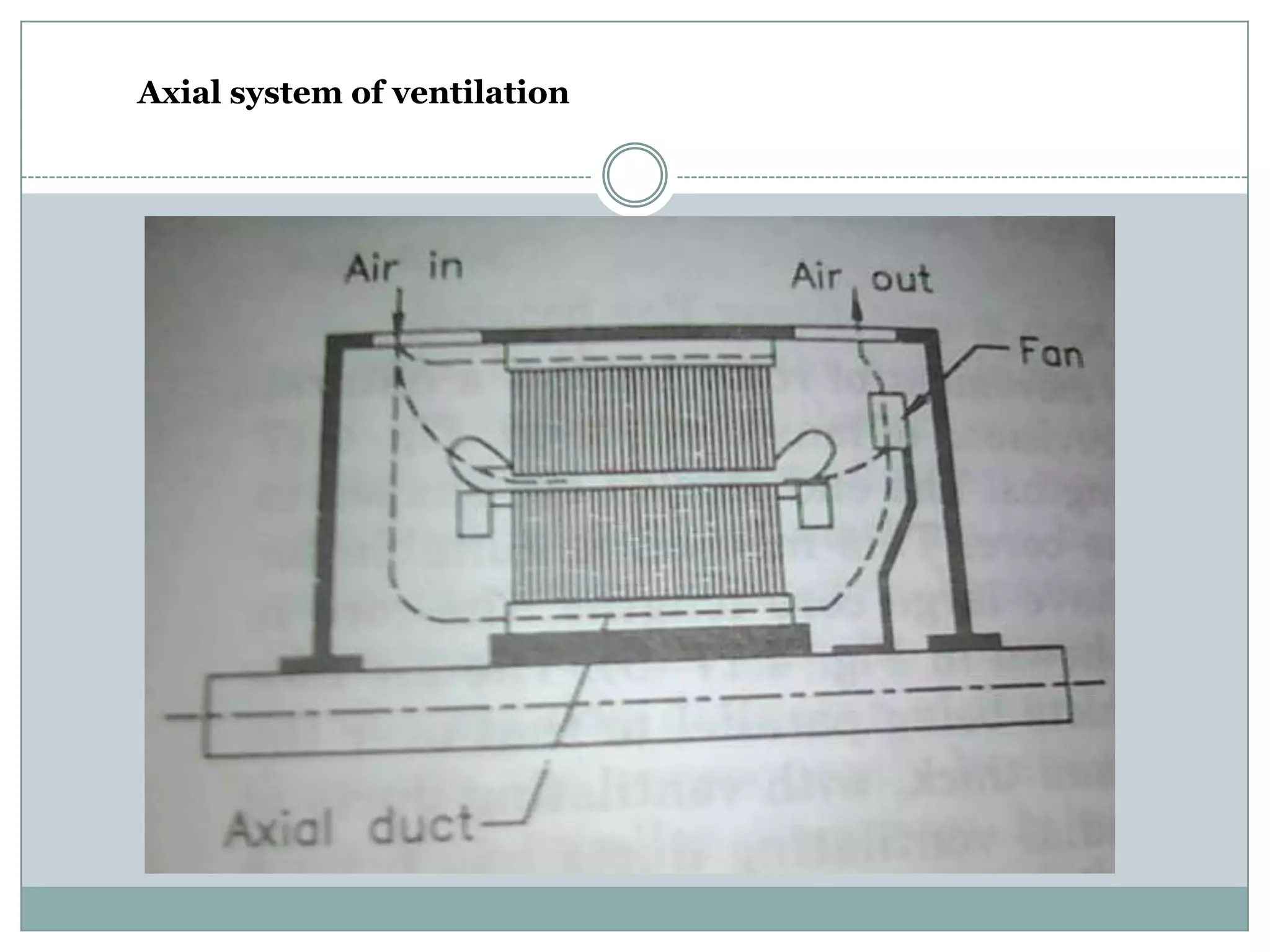 Radial vs Axial ventilation | PPTX