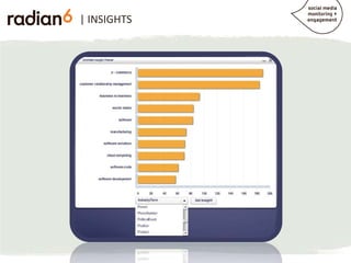 Radian6 Overview | PPT