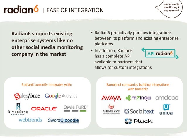 Radian6 Overview | PPT