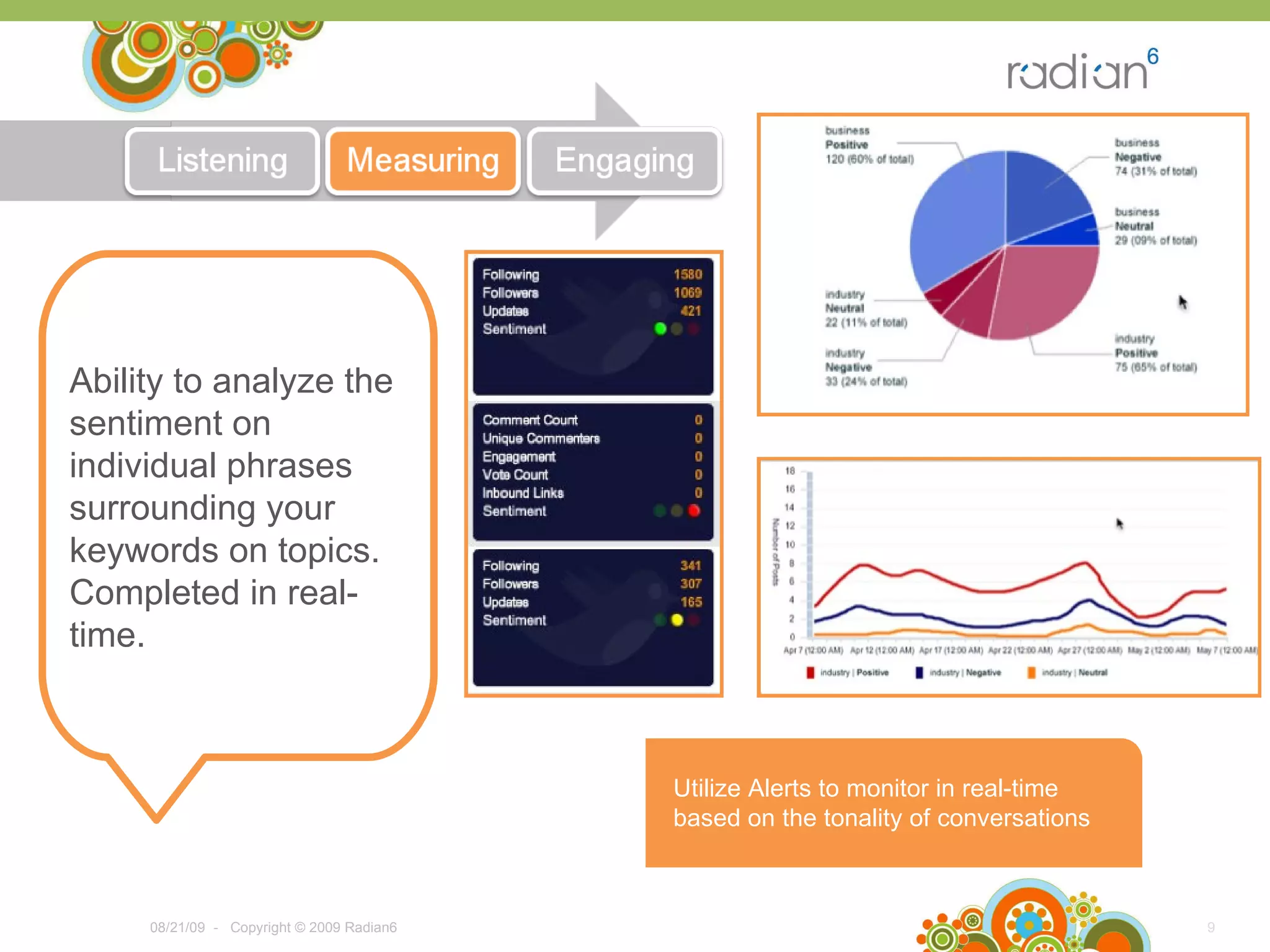 Radian6 Overview | PPT | Social Networking | Internet