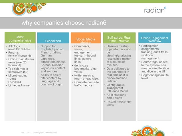 Radian6 Overview | PPT
