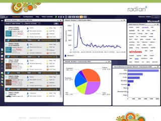 Radian6 Overview | PPT