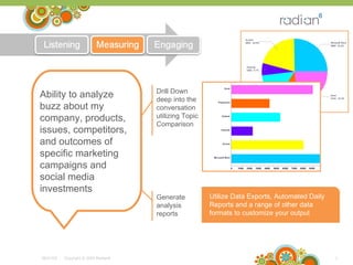 Radian6 Overview | PPT