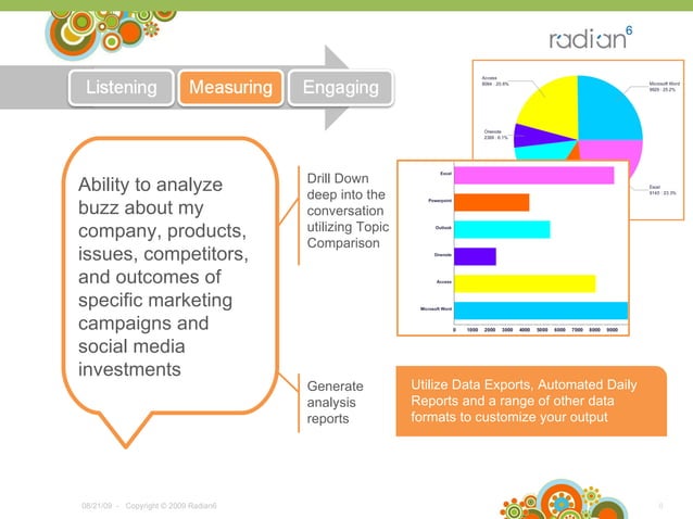 Radian6 Overview | PPT