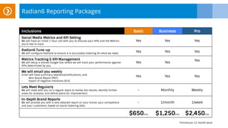 Radian6 reporting packages 1 sep 2014 - v4.0 | PPT