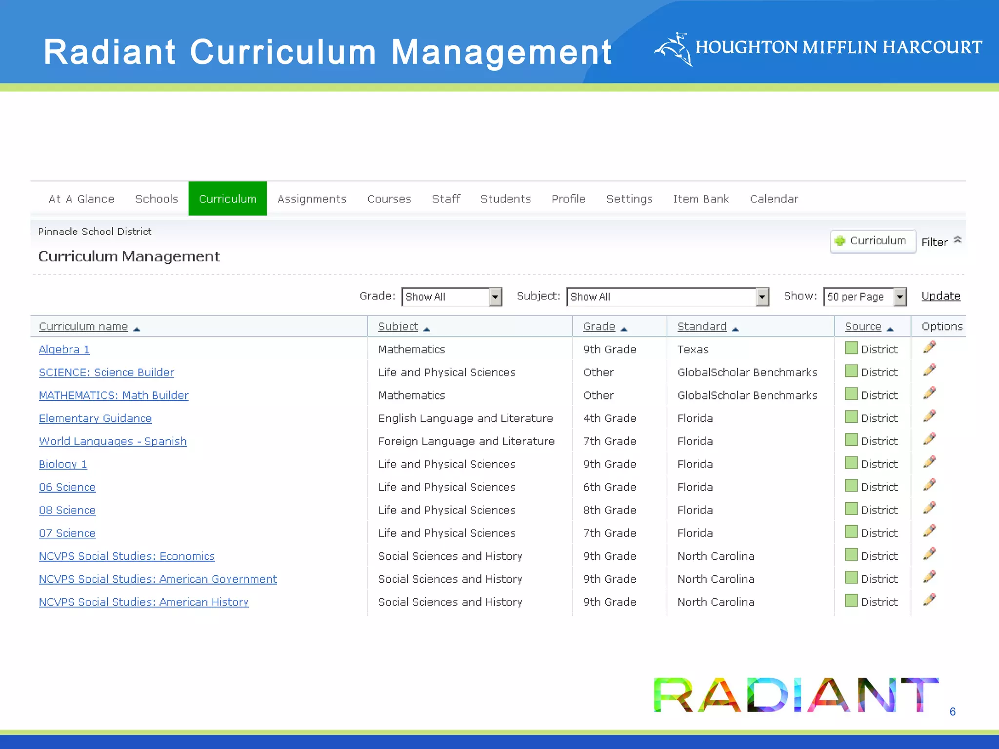 Overview of Radiant Modules | PPT