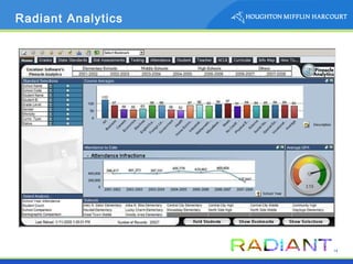 Overview of Radiant Modules | PPT