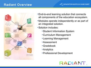 Overview of Radiant Modules | PPT