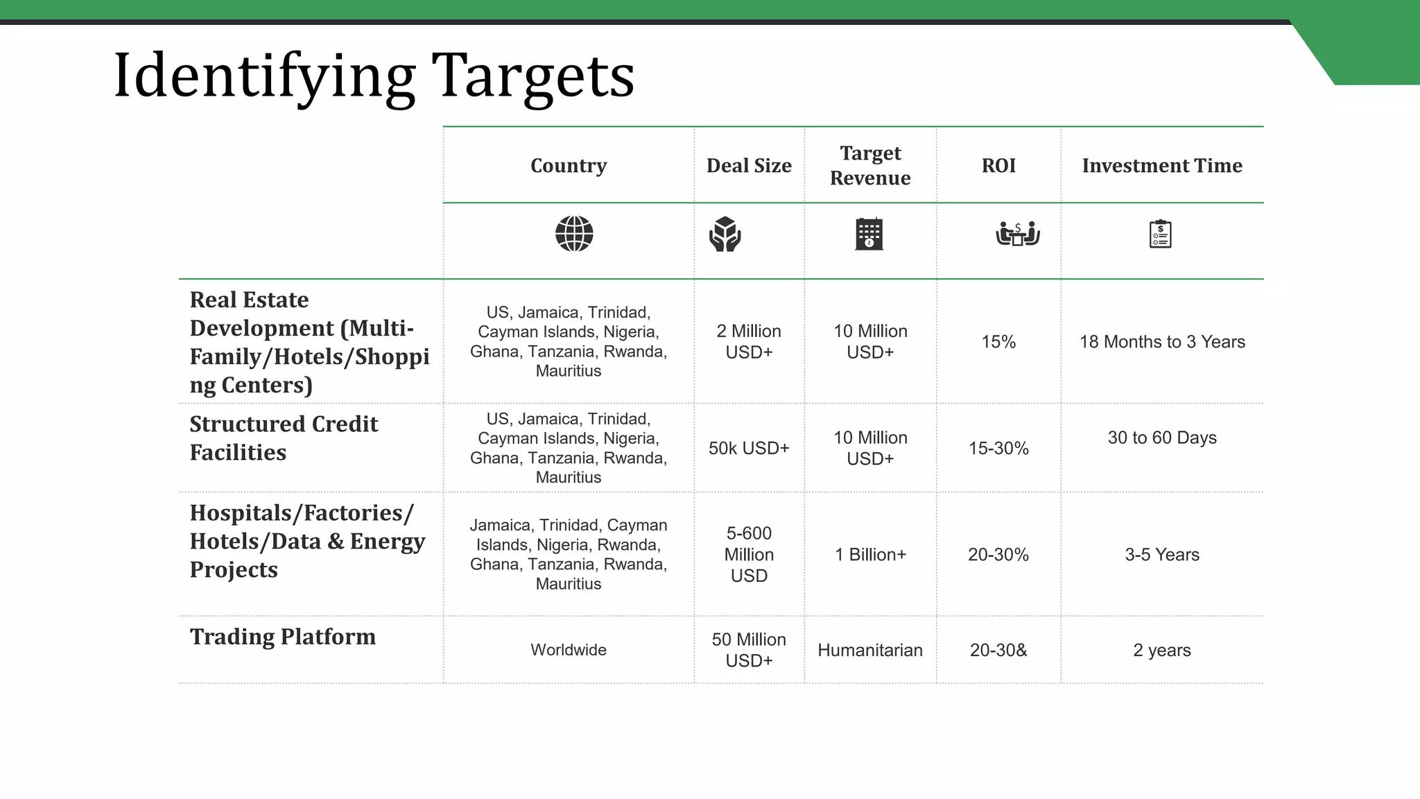 Radiant mutual private placement | PPT | Free Download