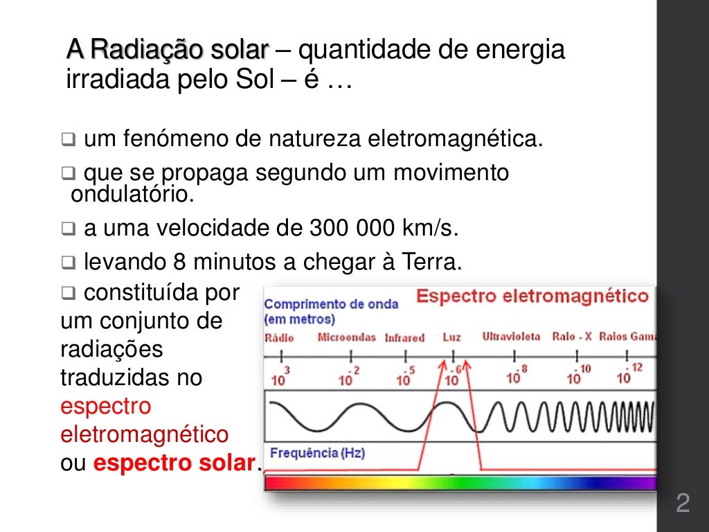 Radiação solar.2014