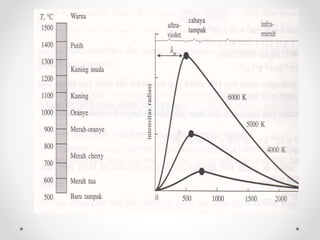 Radiasi benda hitam | PPTX