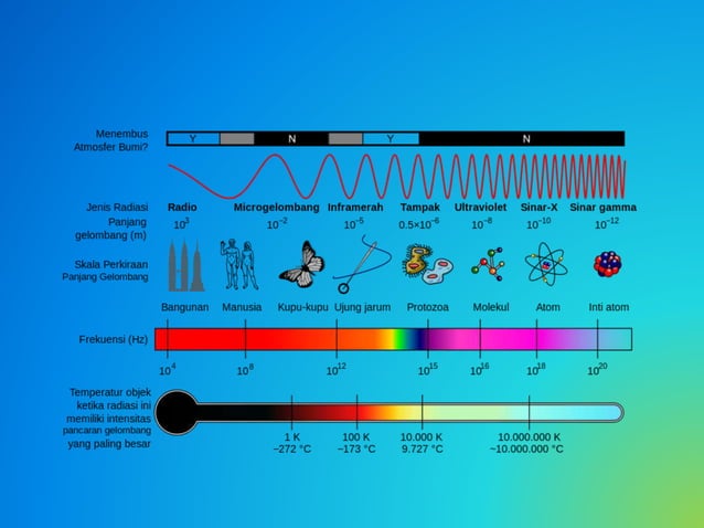 Radiasi gelombang elektromagnetik | PPTX