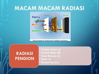 RADIASI PPT Radiasi fluida dan thermal .pptx