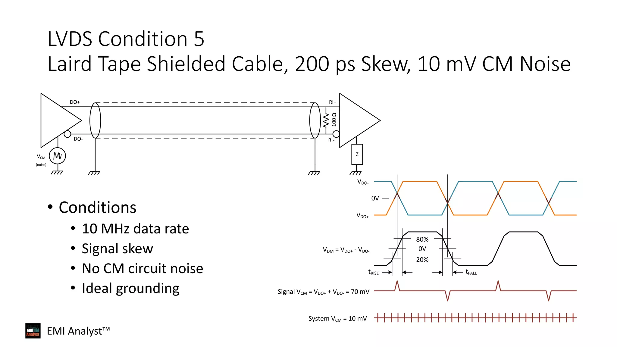 Radiated Emissions Example; LVDS - Low Voltage Differential Signaling ...