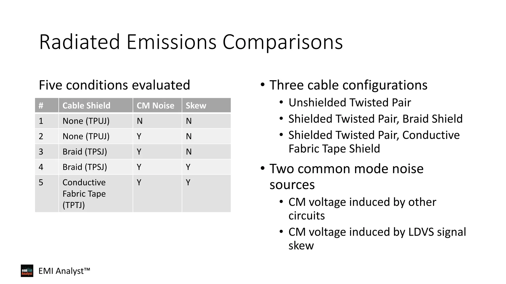 Radiated Emissions Example; LVDS - Low Voltage Differential Signaling ...