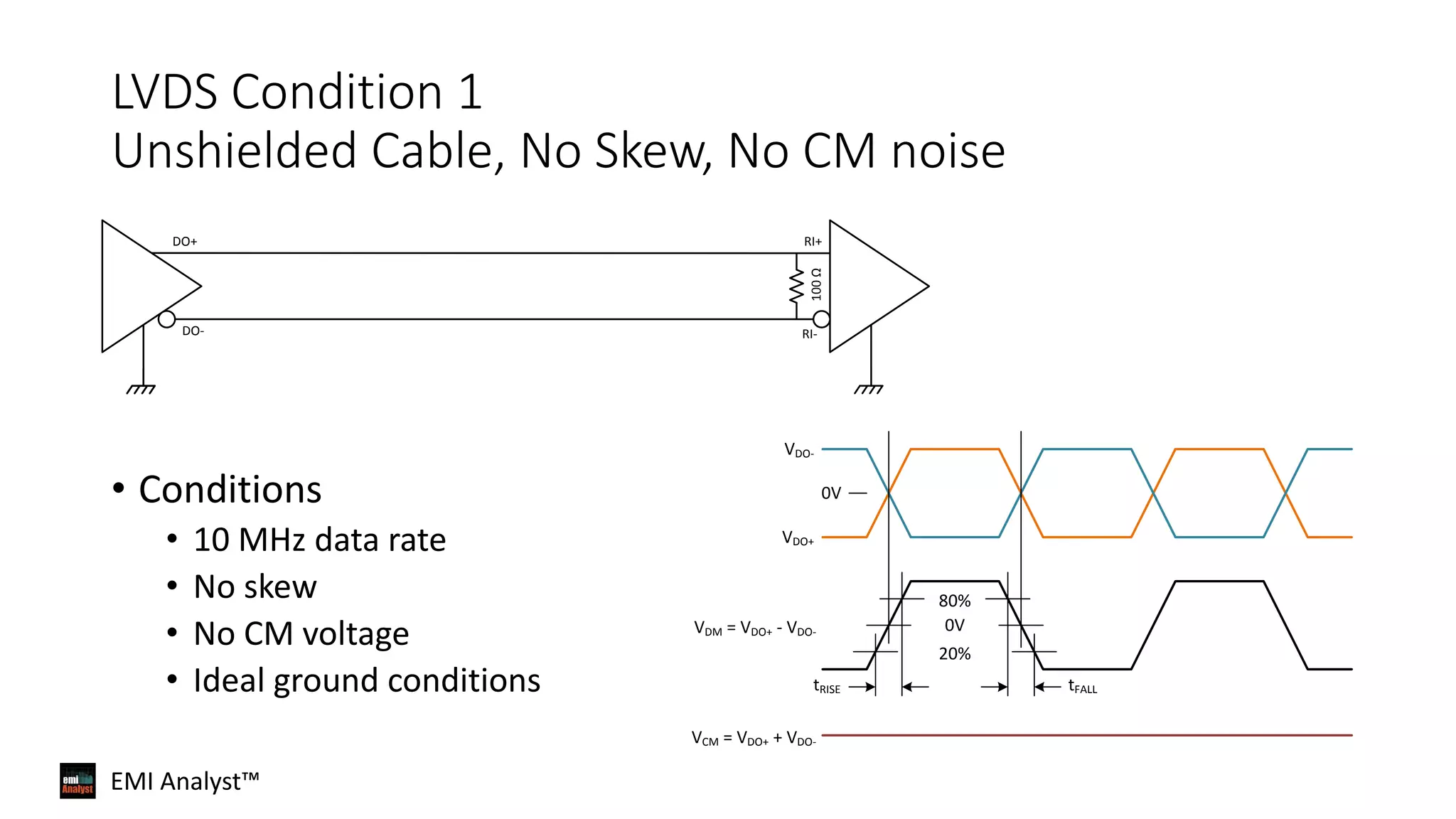 Radiated Emissions Example; LVDS - Low Voltage Differential Signaling ...