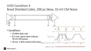 Radiated Emissions Example; LVDS - Low Voltage Differential Signaling ...