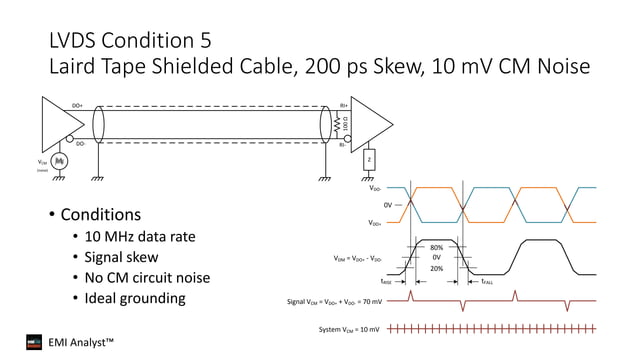 Radiated Emissions Example; LVDS - Low Voltage Differential Signaling ...