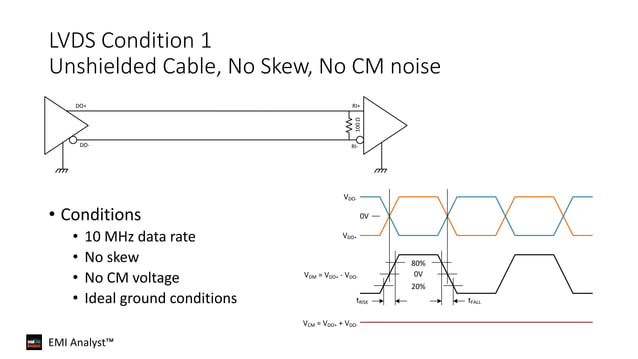 Radiated Emissions Example; LVDS - Low Voltage Differential Signaling ...