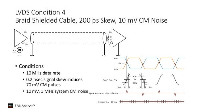 Radiated Emissions Example; LVDS - Low Voltage Differential Signaling