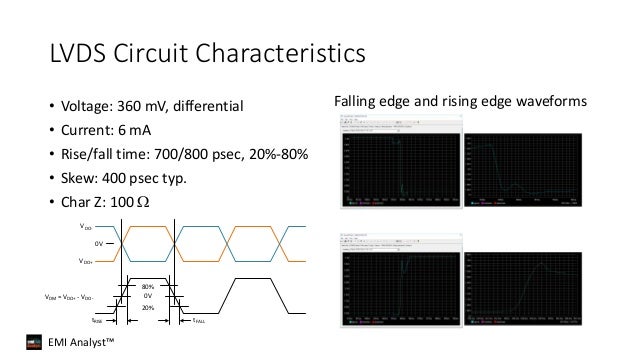 Radiated Emissions Example; LVDS - Low Voltage Differential Signaling