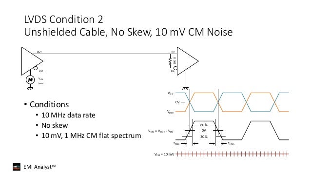 Radiated Emissions Example; LVDS - Low Voltage Differential Signaling