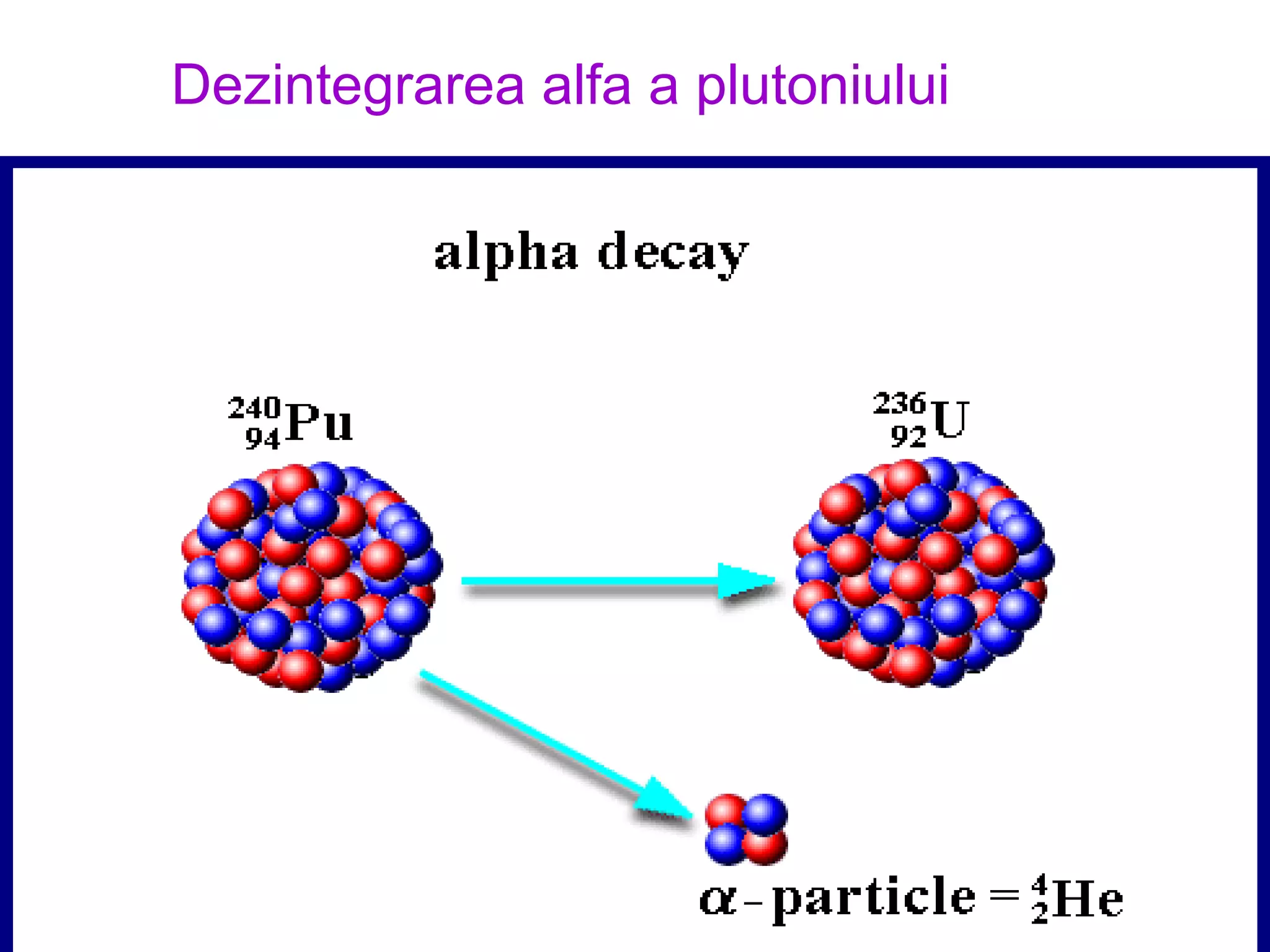 Radiatiile nucleare | PPT
